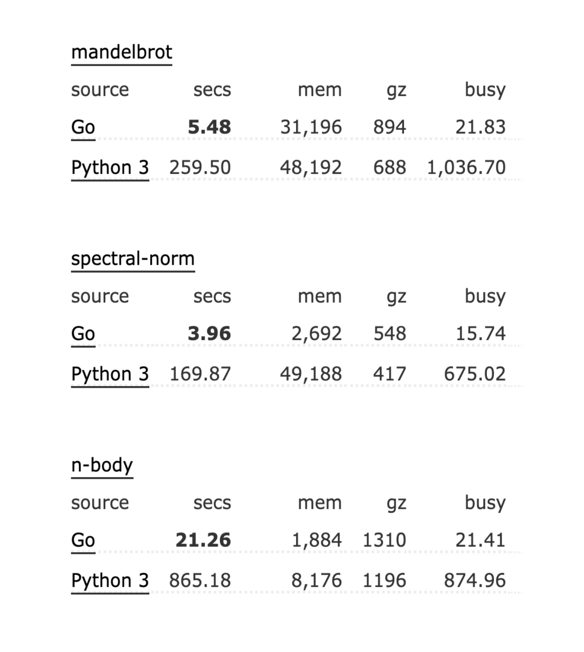 We Built a Microservice using Golang with Gin-Gonic | ZestMoney